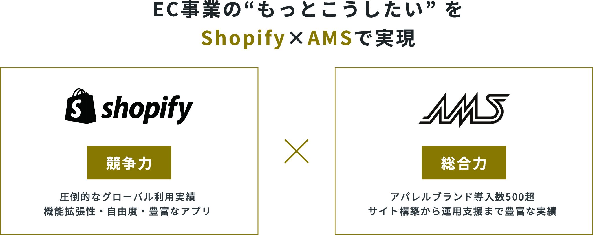 AMSはShopifyを活用したEC事業支援サービスを開始、サービス開始に合わせShopifyと共催にて2/7（金）にトークイベント「Shopify Partner Roadshow」を開催 ...